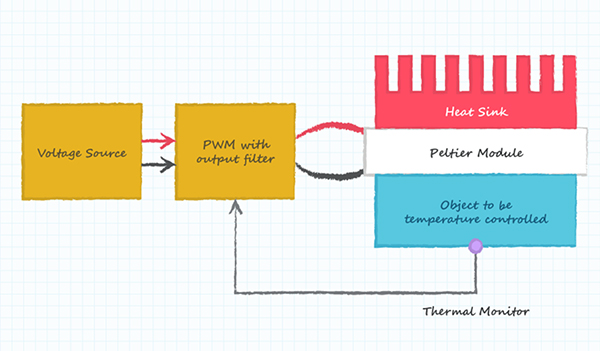 Intégration d'un module Peltier dans la gestion thermique | DigiKey