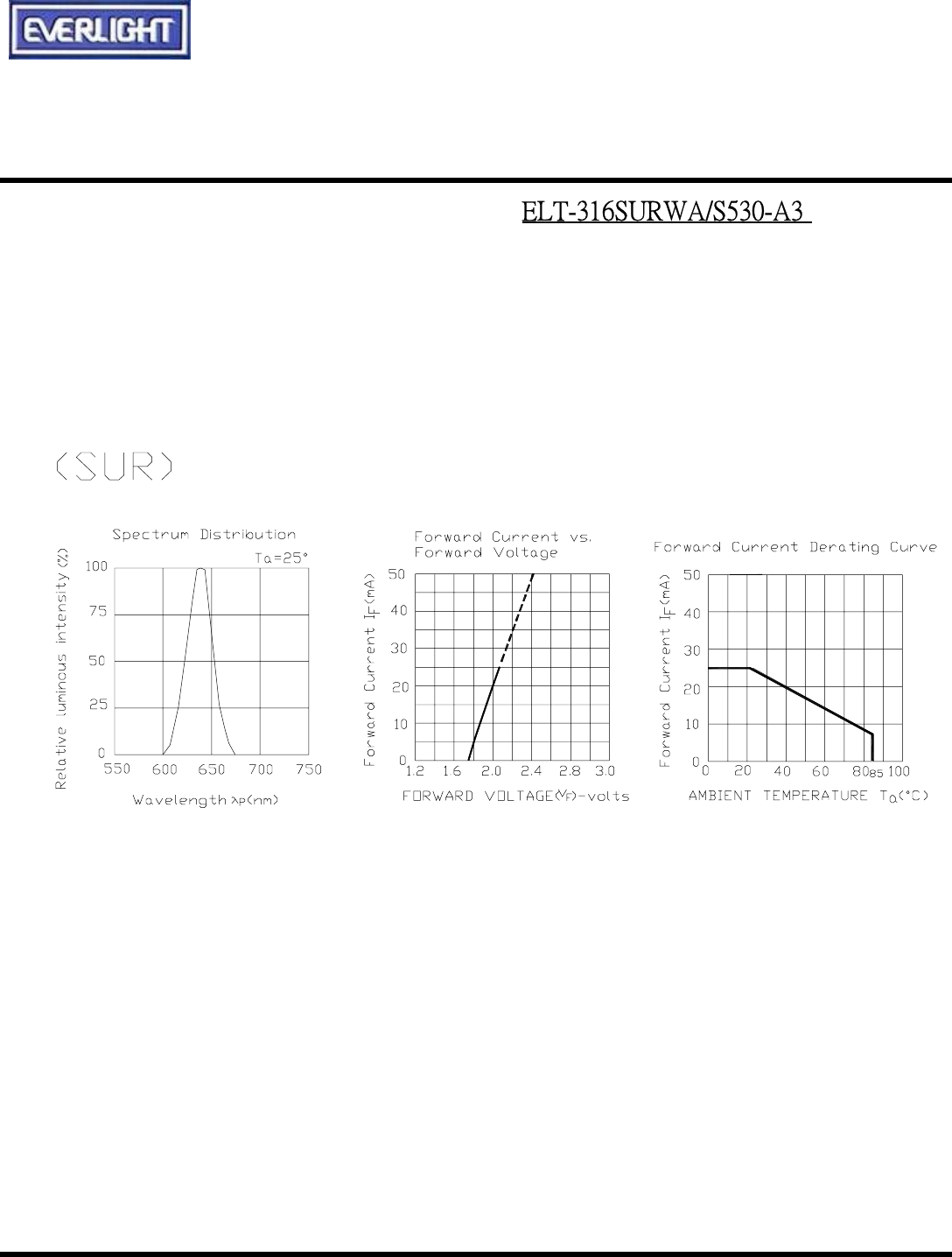 ELT-316SURWA/S530-A3 Datasheet by Everlight Electronics Co Ltd | Digi-Key Electronics