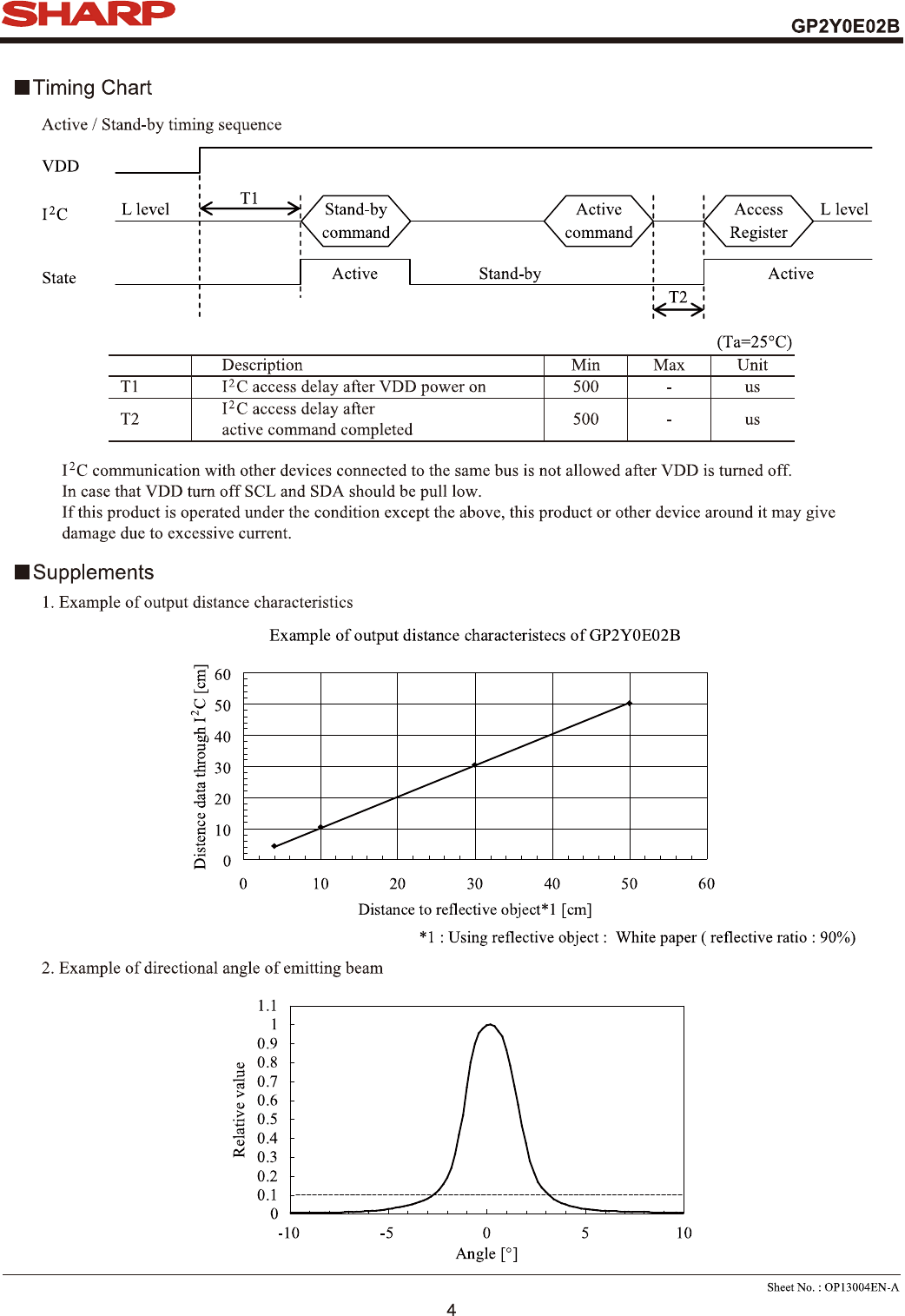 GP2Y0E02B Datasheet by SHARP/Socle Technology | Digi-Key Electronics
