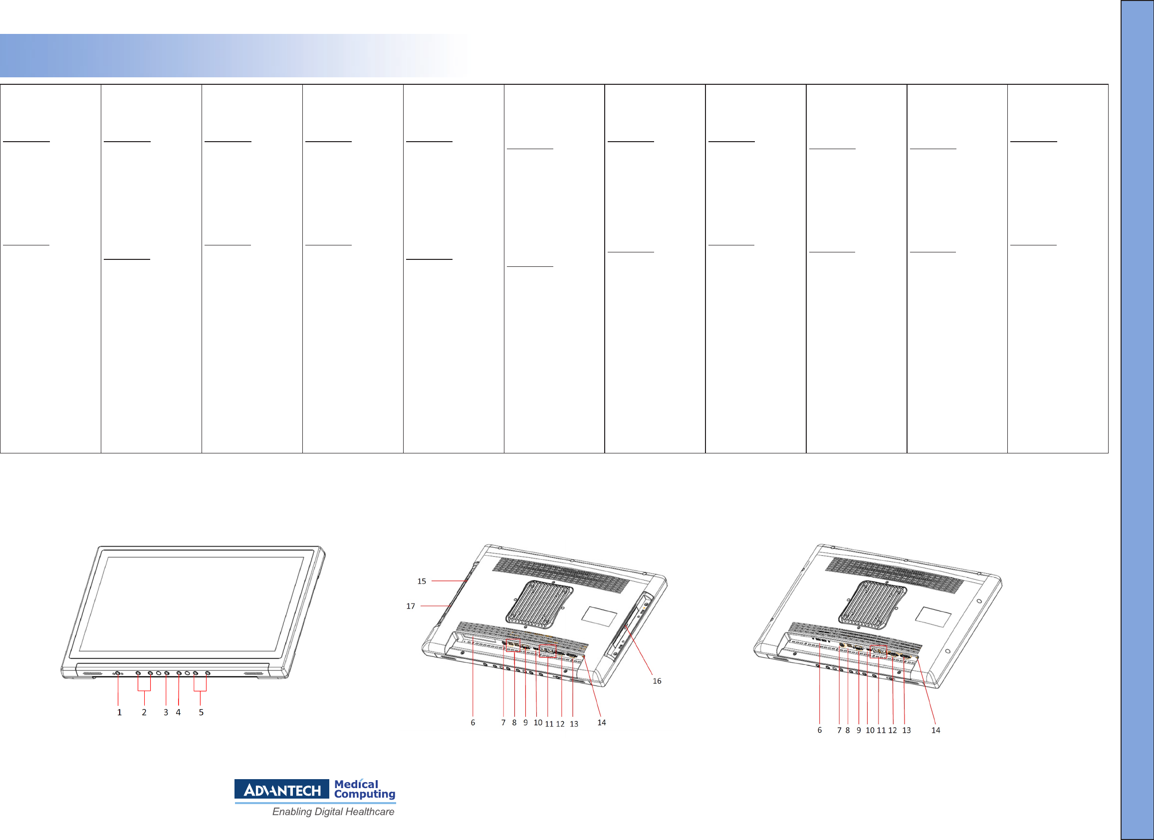 POC-W211 Quick User Guide Datasheet by Advantech Corp | Digi-Key Electronics