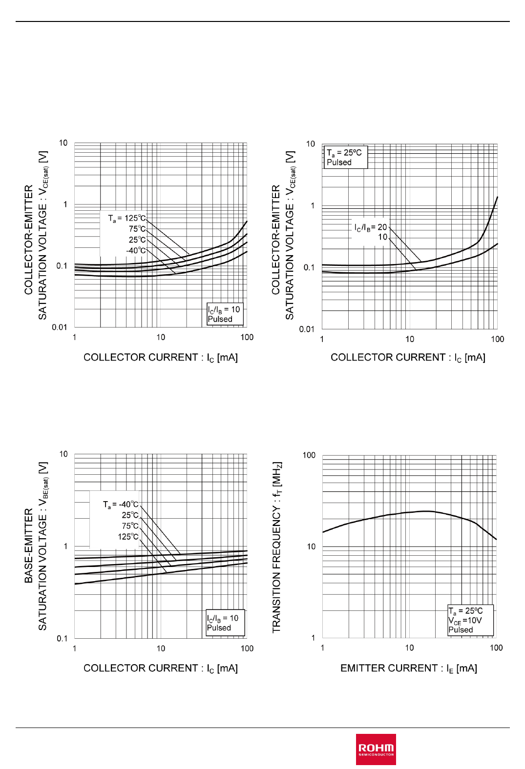 2SCR346P Datasheet by Rohm Semiconductor | Digi-Key Electronics