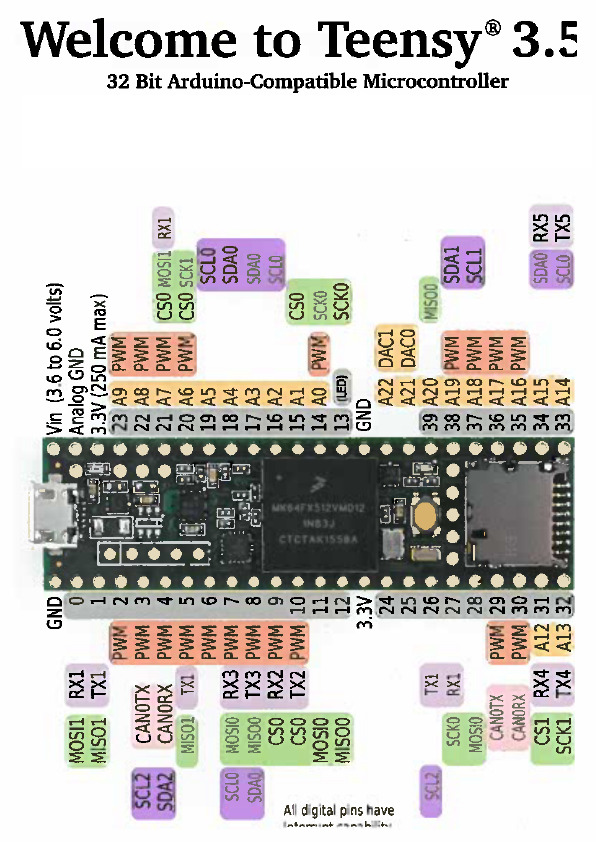 Teensy 3.5 Front Side Pin Assignment Datasheet by SparkFun Electronics ...