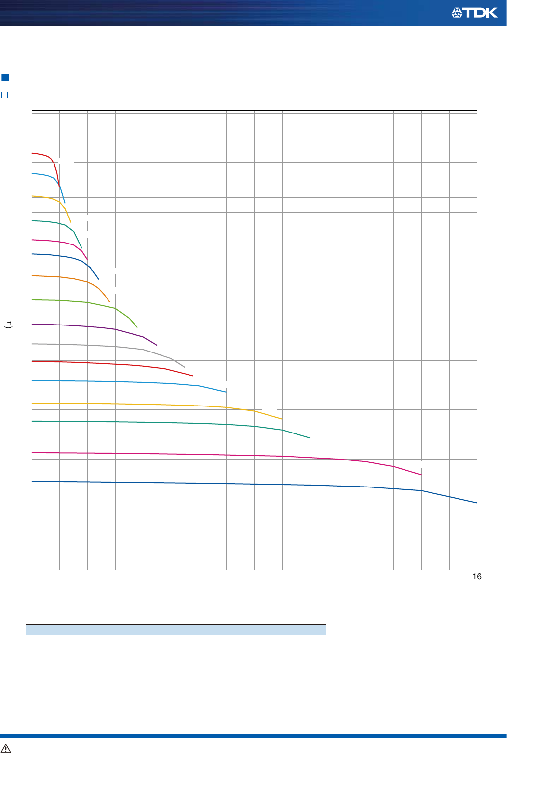 VLS6045EX Series Datasheet by | Digi-Key Electronics