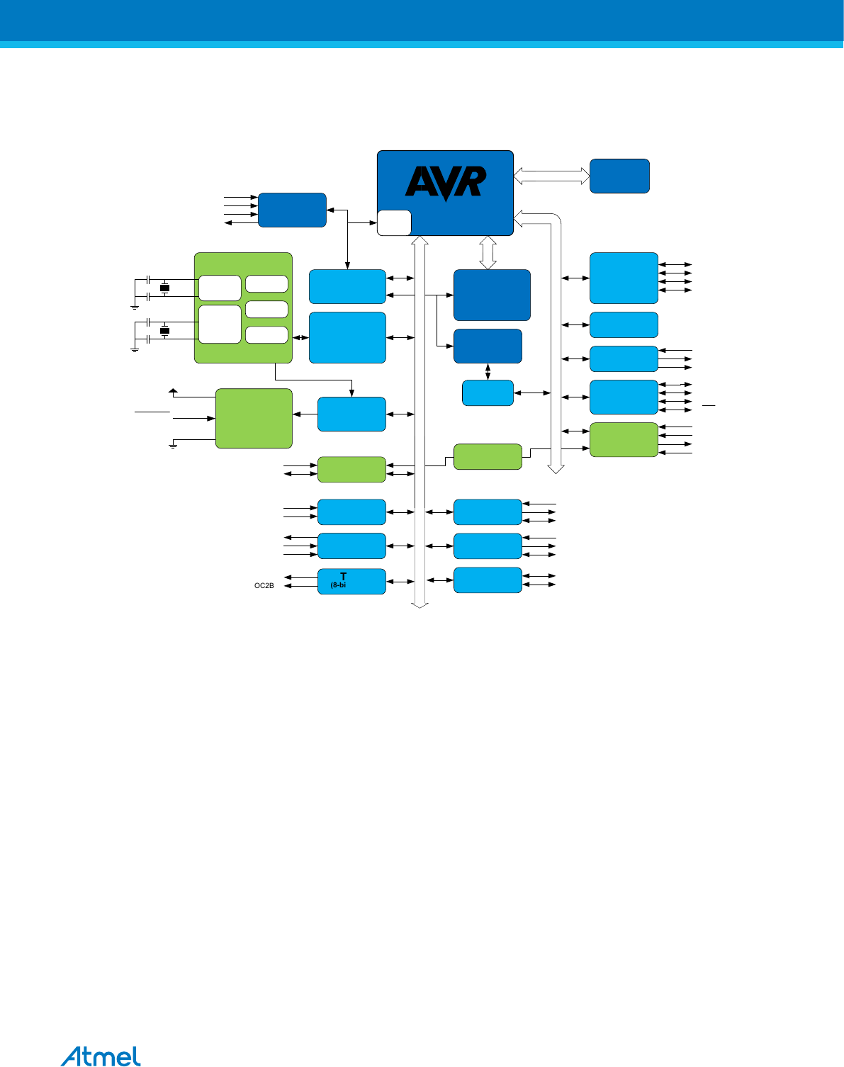 ATmega644P/V Summary Datasheet by Microchip Technology | Digi-Key Electronics
