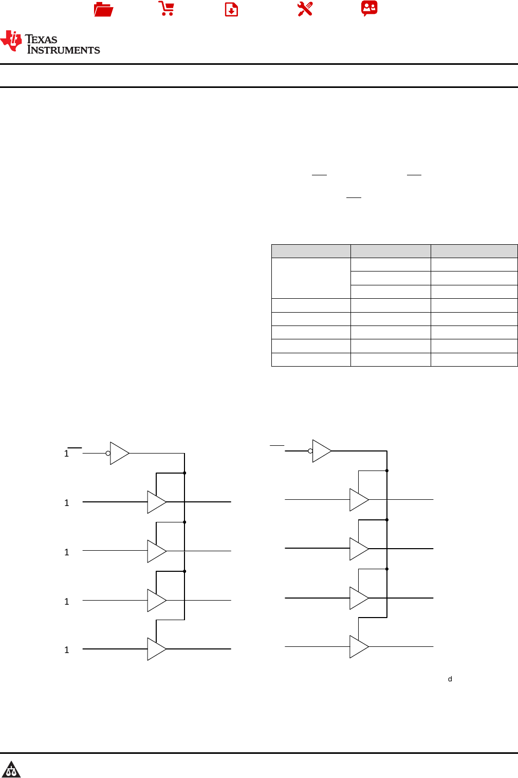 SN54HC244, SN74HC244 Datasheet by Texas Instruments | Digi-Key Electronics