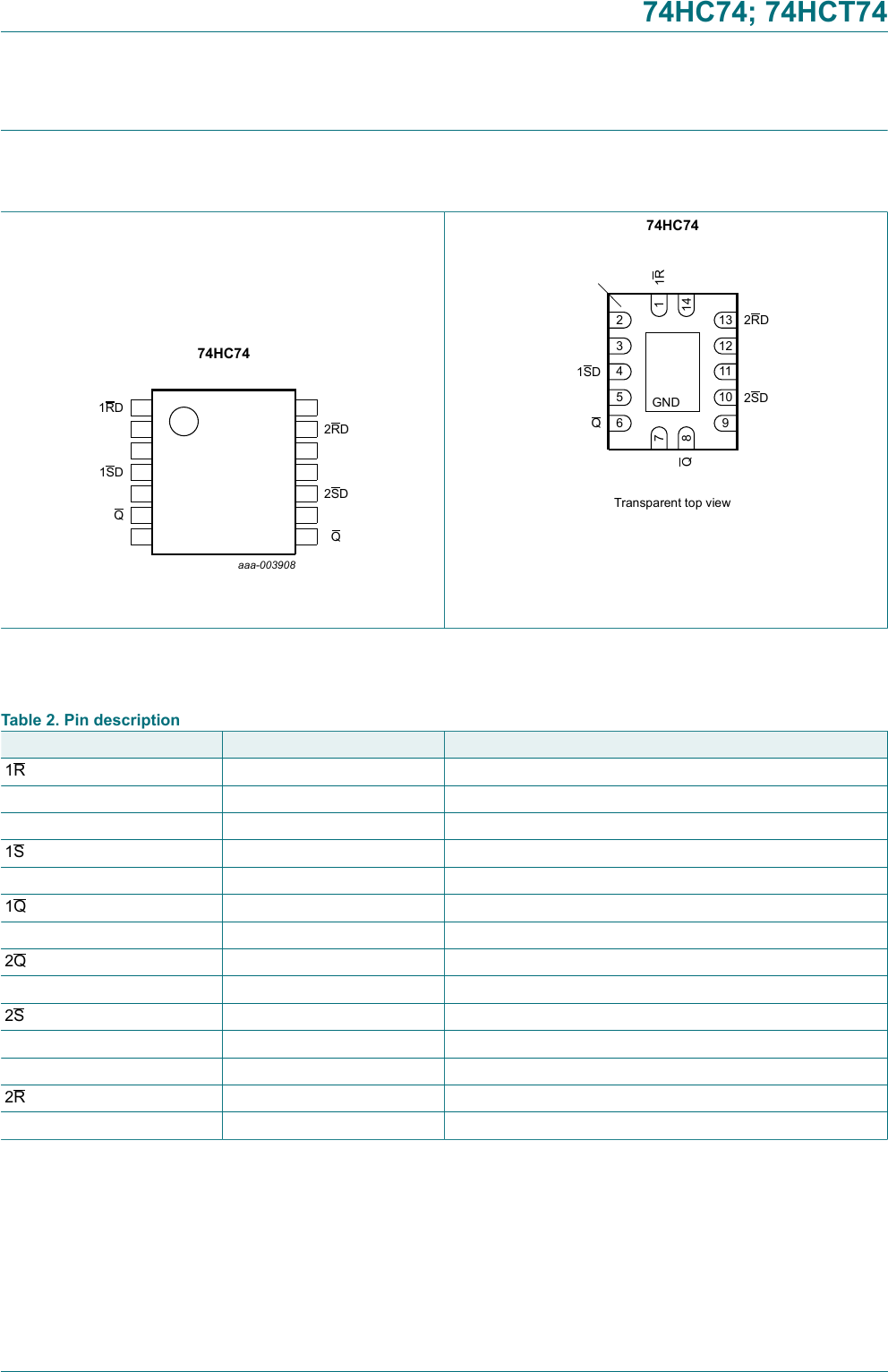 74HC74D,652 Datasheet by NXP USA Inc. | Digi-Key Electronics