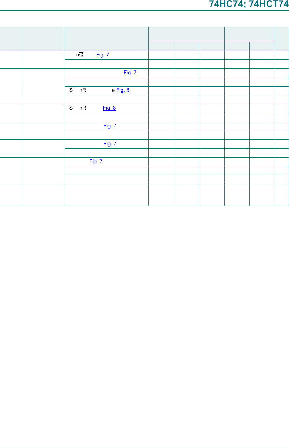 74HC74D,652 Datasheet by NXP USA Inc. | Digi-Key Electronics