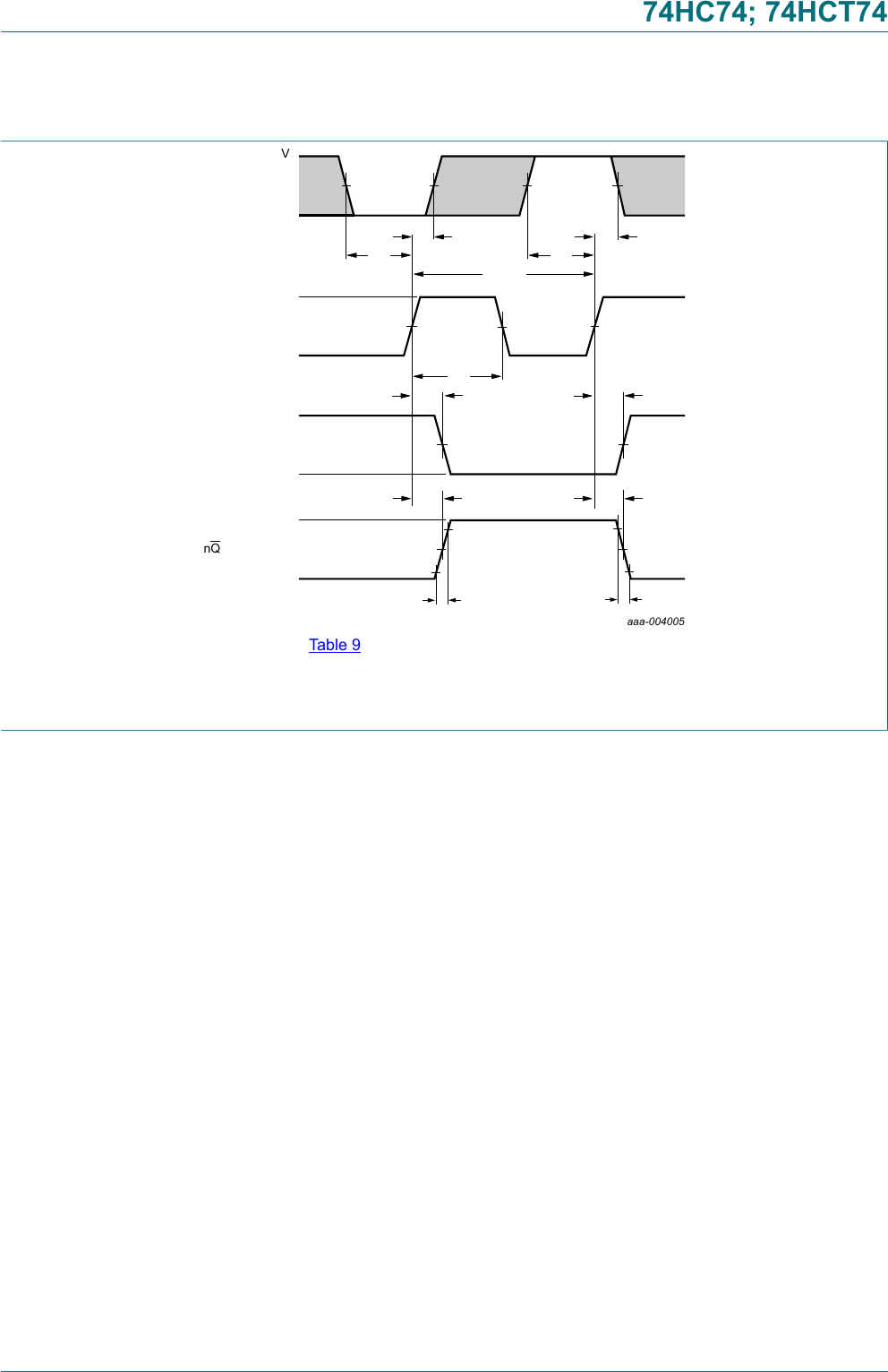 74HC74D,652 Datasheet by NXP USA Inc. | Digi-Key Electronics
