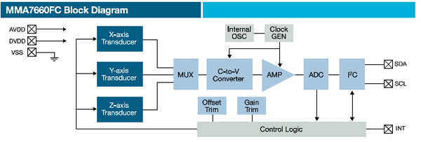 Low-Power Sensor Solutions | DigiKey